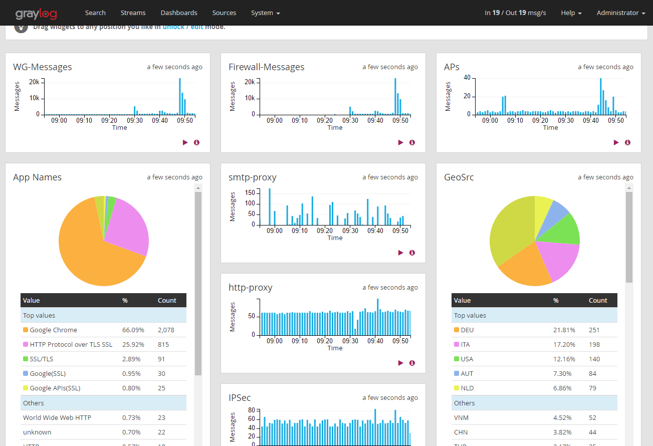 Erweiterte Log-Auswertung mit graylog - BOC IT-Security GmbH