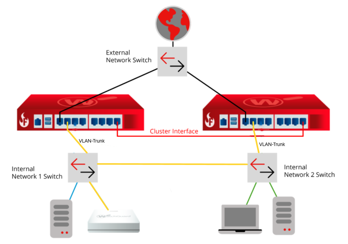 HOWTO: Best-Practice-Konfiguration eines WatchGuard Firebox Clusters ...